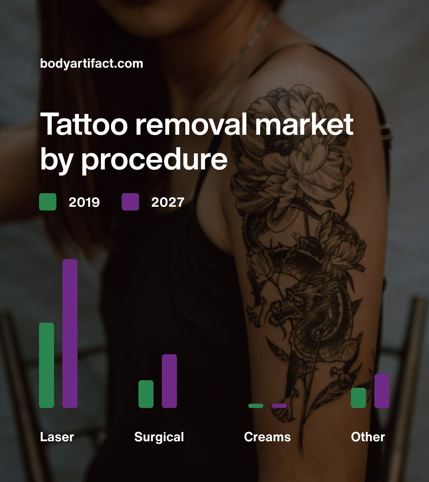 10 Interesting Tattoo Removal Statistics (2023) • Body Artifact